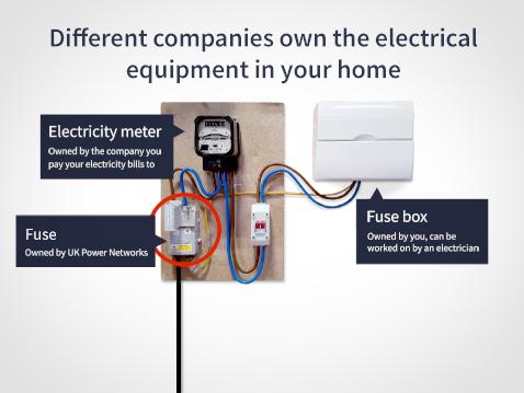 Replace fuse | UK Power Networks