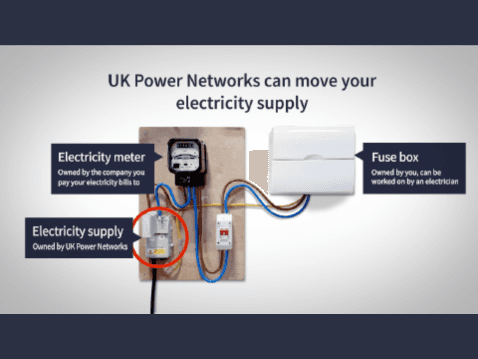 Move - What do you need to move?