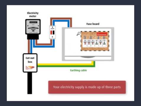 Fuse upgrade | UK Power Networks