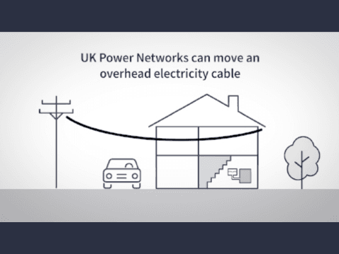 Move - What do you need to move?